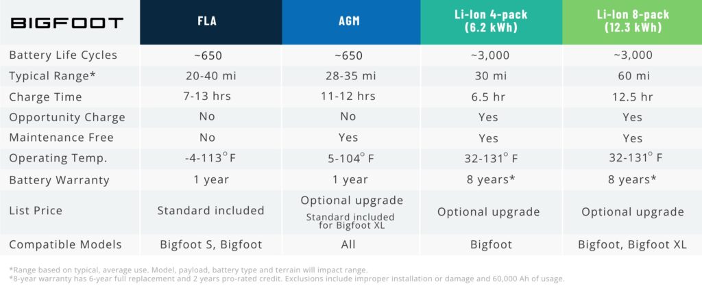 Burden Carriers | Flatbed Carts | Bigfoot